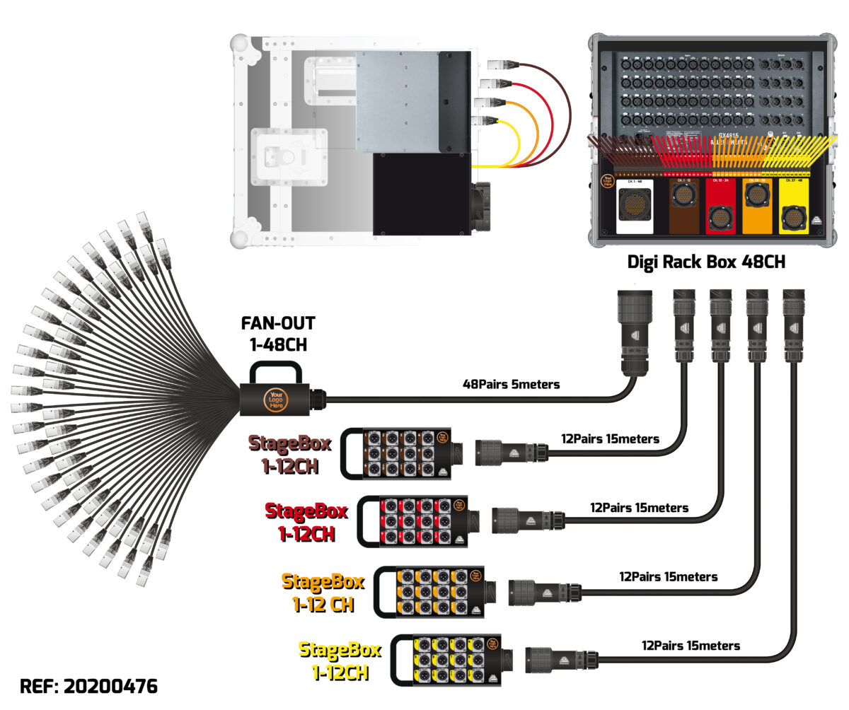 TOURING WORLD | DIGI RACK BOX audio distribution - Pinanson