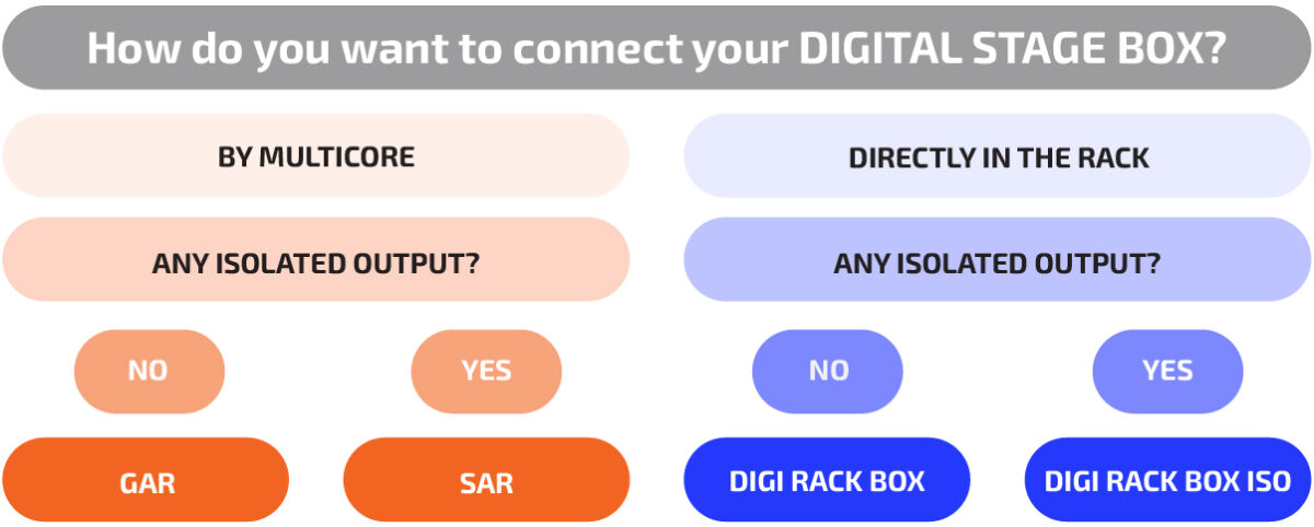 TOURING WORLD | DIGI RACK BOX audio distribution - Pinanson
