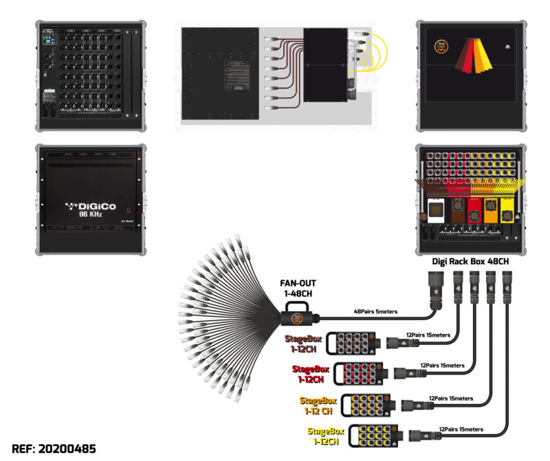 MUNDO TOURING | Distribución de audio DIGI RACK BOX - Pinanson