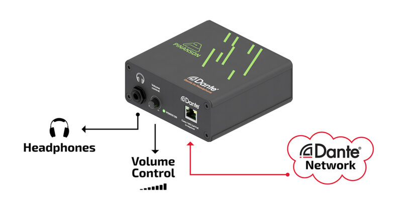 NEW PRODUCT | HEADPHONE AMPLIFIER FOR DANTE NETWORK - Pinanson